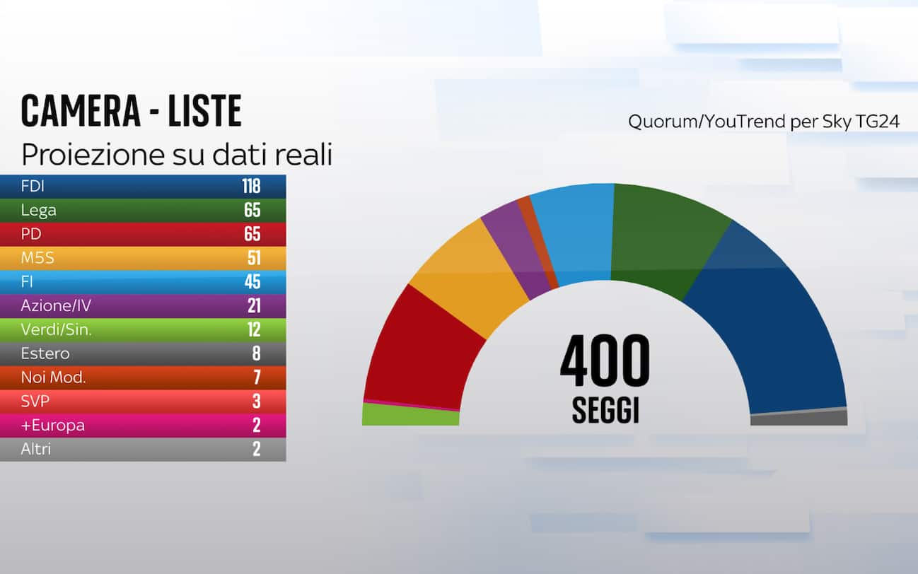 Risultati Elezioni La Ripartizione Dei Seggi Alla Camera E Al Senato